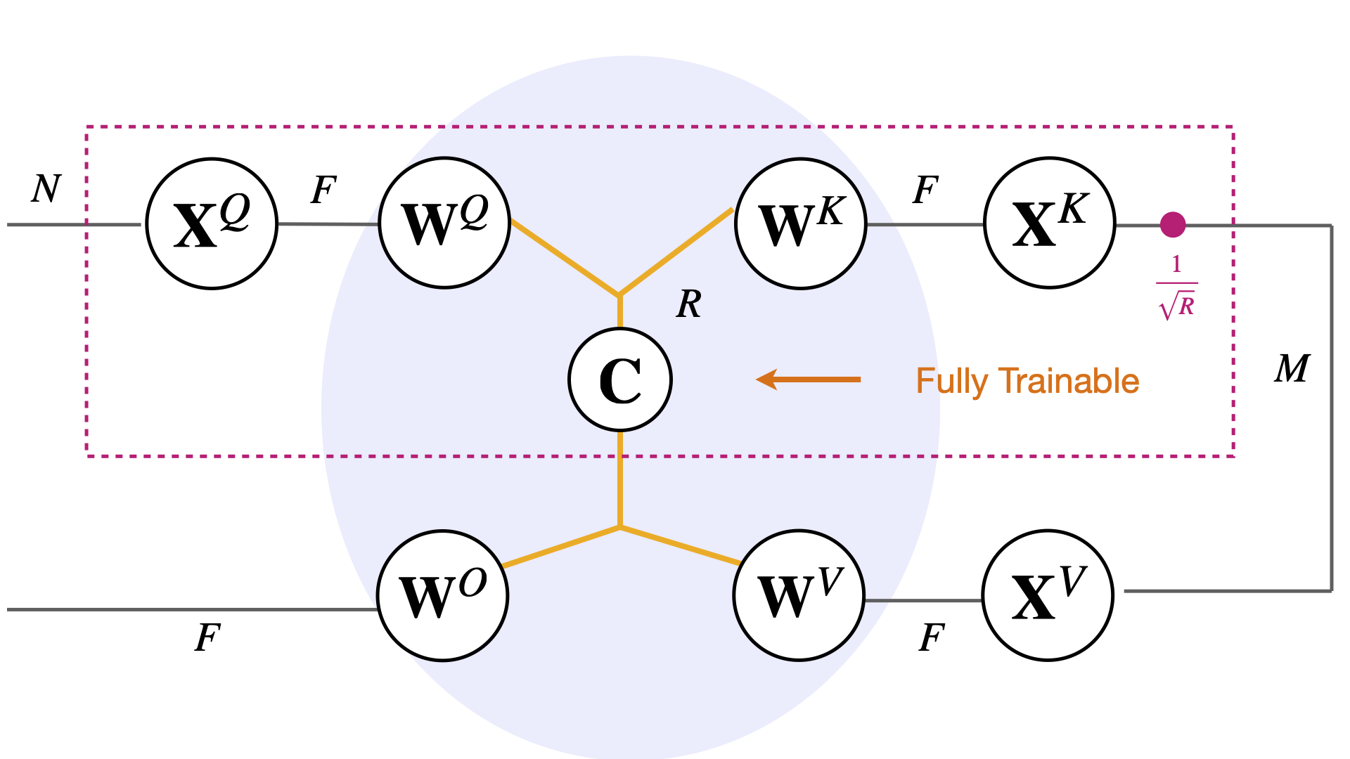 GitHub - umd-huang-lab/tuformer
