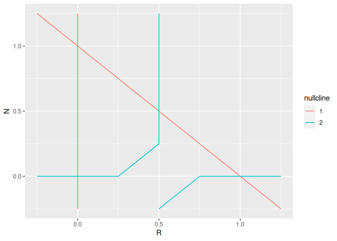 Unexpected behaviour of `geom_contour()` · Issue #5215 · tidyverse/ggplot2 · GitHub