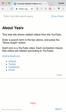 GitHub - anvaka/yasiv-youtube: Graph of related videos from YouTube