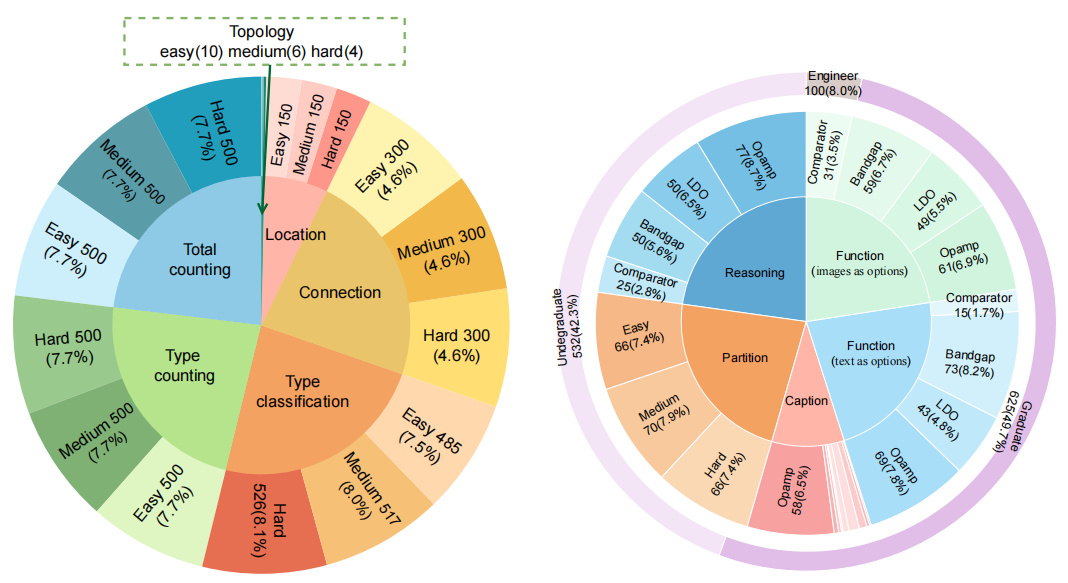 GitHub - Why0912/AMSBench