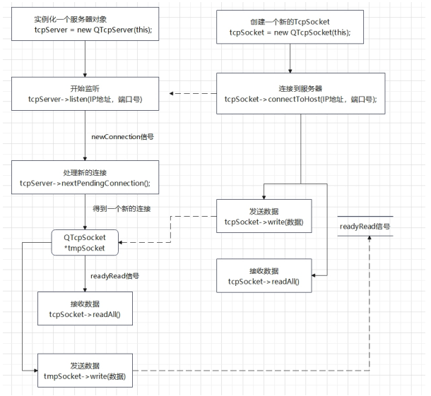 GitHub - BeyondESH/qt-TCPNetwork-real-time-communication-tool: 基于C++ qt开发，可跨平台的，TCP内网实时通讯工具 ...