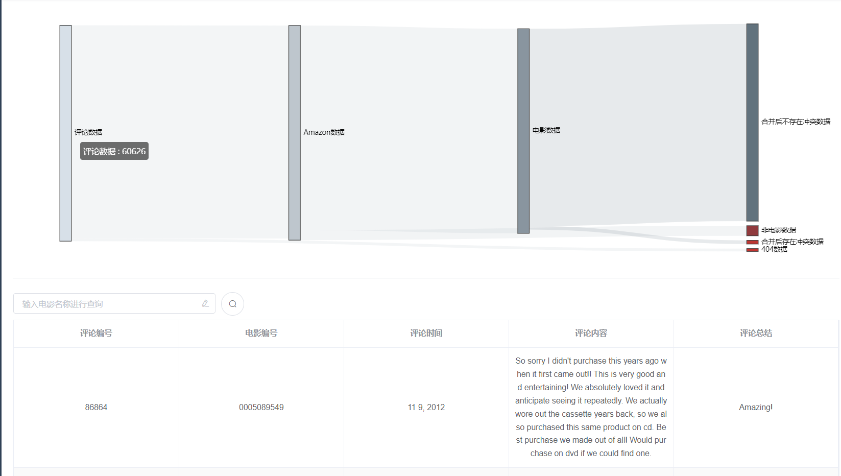 GitHub - wangwangwang23333/DataWarehouse