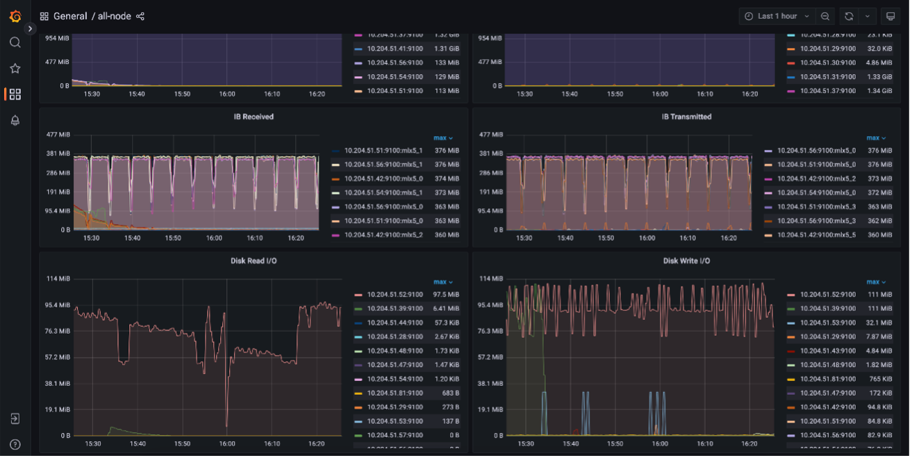 监控 · data-infra/cube-studio Wiki · GitHub