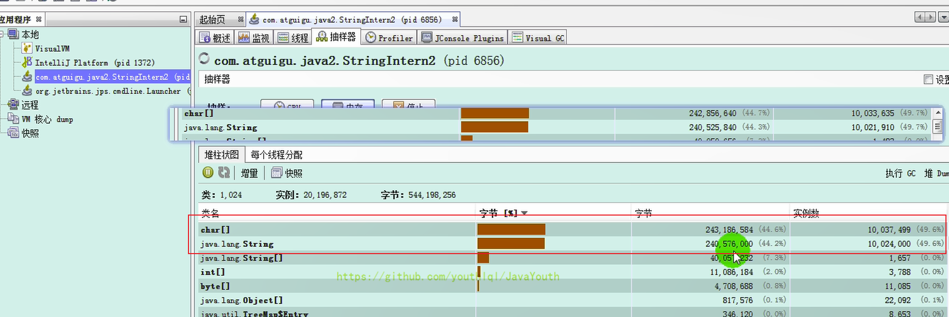 Javayouth Docs Jvm Jvm系列 第9章 Stringtable 字符串常量池 Md At Main · Youthlql Javayouth · Github