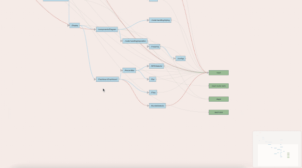 GitHub - wanderlust-wayfarer/bev: A micro-app dependency graph visualizer.