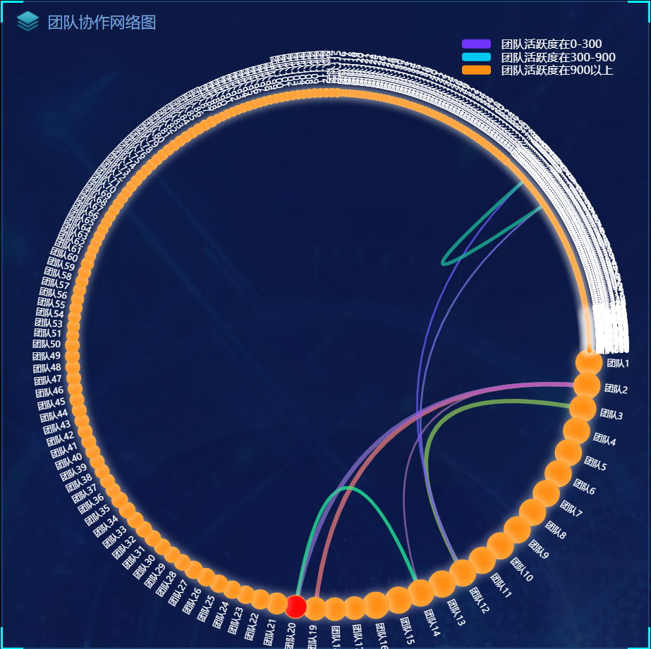 GitHub - OS-HUBU/GitHubCollaborativeNetwork: GitHub协作网络可视化大屏