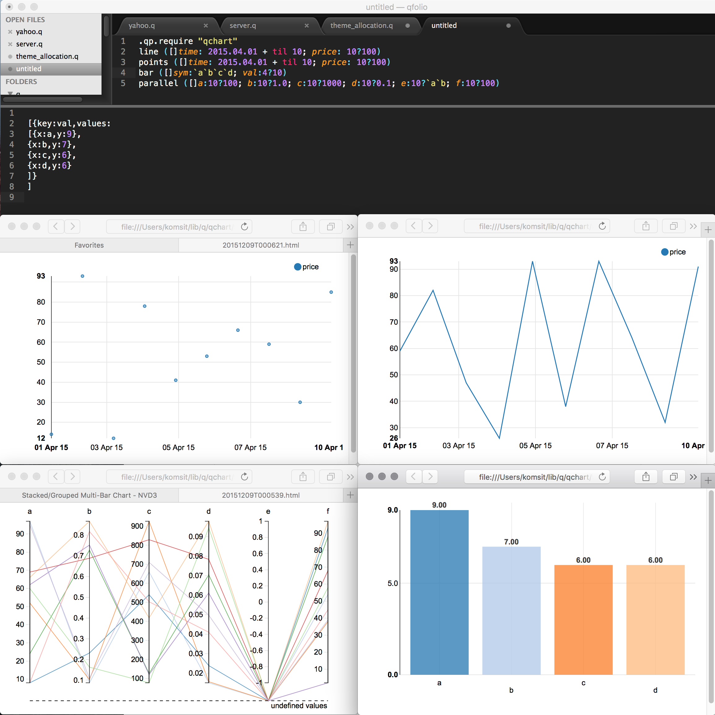 GitHub - komsit37/qchart: plot data directly from kdb using html/javascript