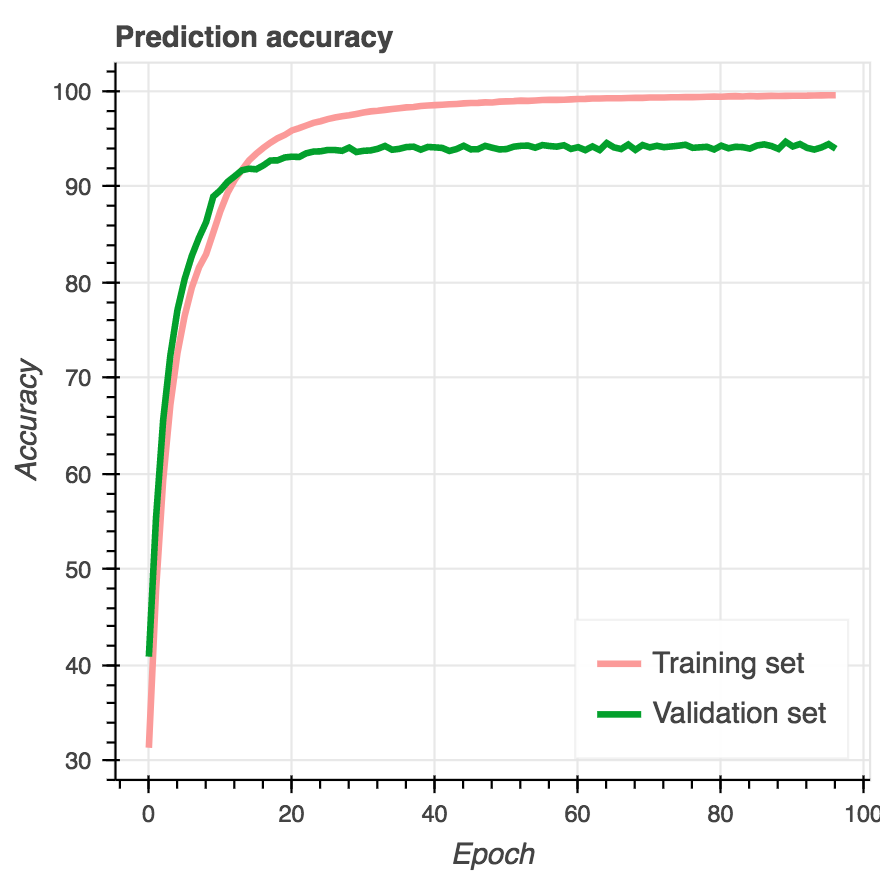GitHub - yangkky/attention-is-all-you-need-pytorch