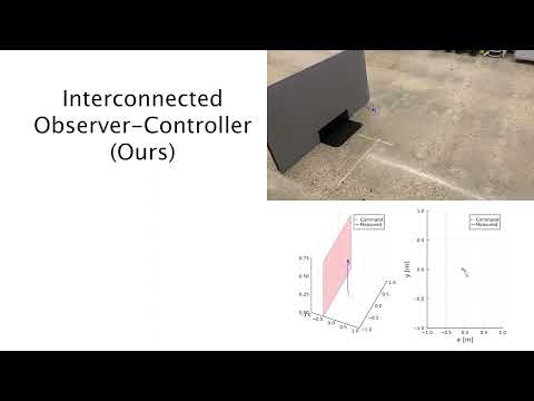 GitHub - dev10110/robust-safe-observer-controllers