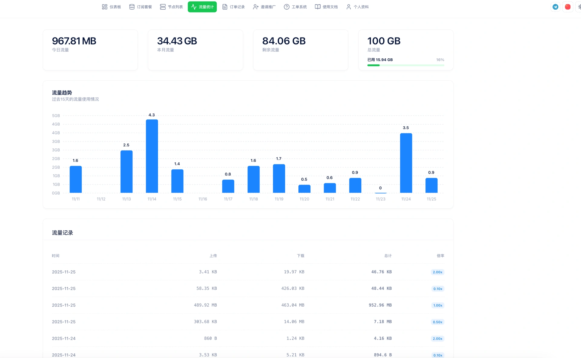 GitHub - q42602736/V2board-theme-NexGen-: NexGen Theme 是一个完整的前后端分离解决方案 ...