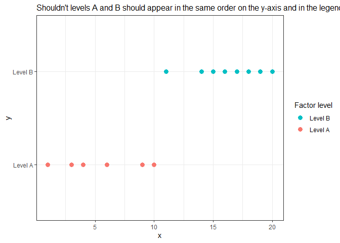 Add global option to reverse order of legend entries · Issue #5761 · tidyverse/ggplot2 · GitHub
