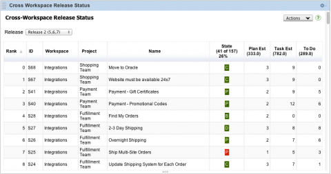 GitHub - CustomAgile/CrossWorkspaceReleaseStatus: Rally Cross Workspace Release Status