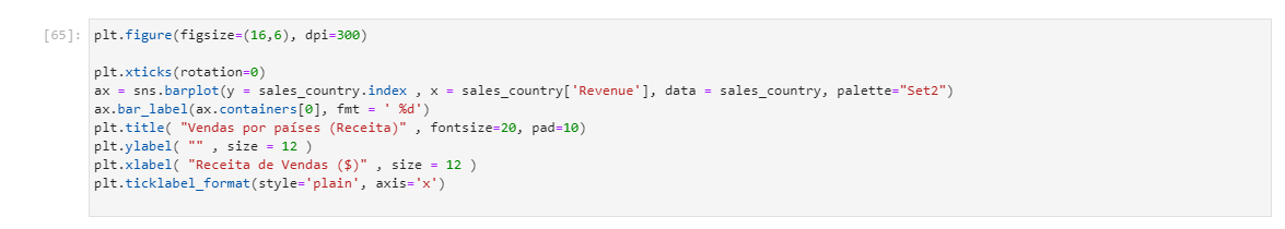 GitHub - Pinheiro-dataset/sales-analysis: Neste projeto adoto uma ...