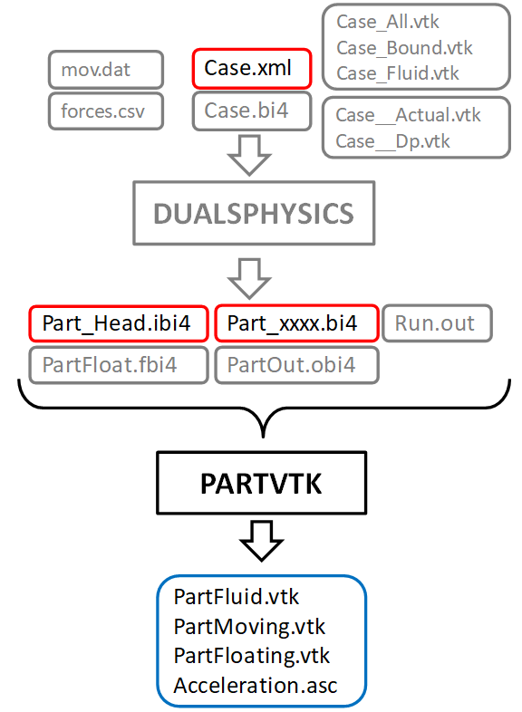 5. Running DualSPHysics · DualSPHysics/DualSPHysics Wiki · GitHub