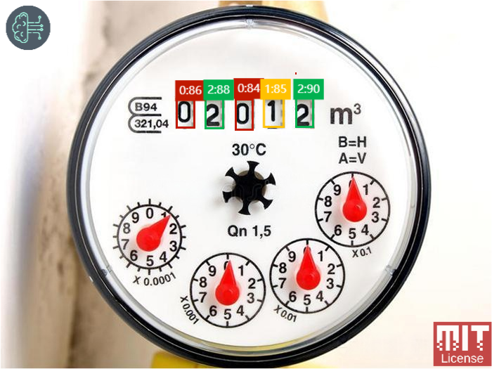 sscma-model-zoo/docs/en/Digital_Meter_Water_Swift-YOLO_192.md at main · Seeed-Studio/sscma-model ...