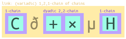 Structure of Cð+×µH