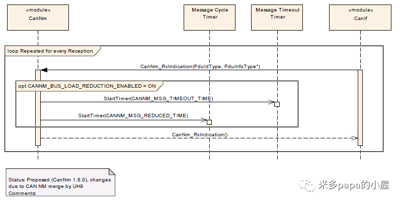 Adas Autosar Cp Autosar Can Nm Md At Master · Lixin0824 Adas · Github