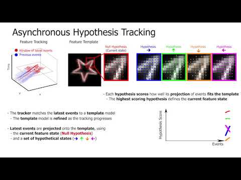 GitHub - ialzugaray/haste: Multi-Hypothesis Asynchronous Tracking of Events. Alzugaray & Chli ...