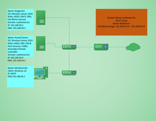 GitHub - jdespradel/ActiveDirectoryLab