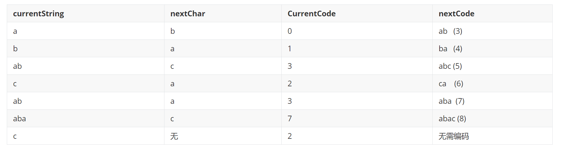 GitHub - lchen1019/DSB-LZW: 基于LZW算法的压缩软件，可压缩任意格式文件，但不保证压缩比小于100%QAQ
