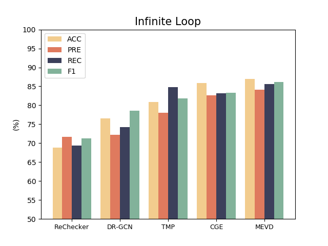 GitHub - COPELONG/MEVD