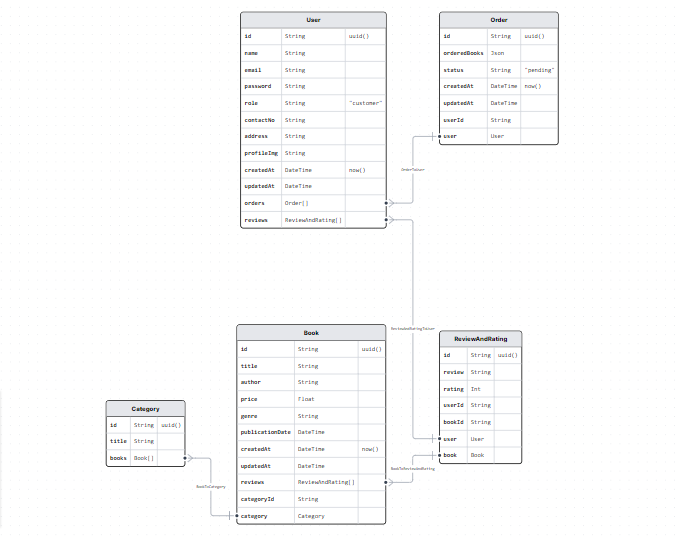 GitHub - Hamed-Hasan/backend-book-catelog: 📚 Book Catalog Backend: Powering a seamless book ...