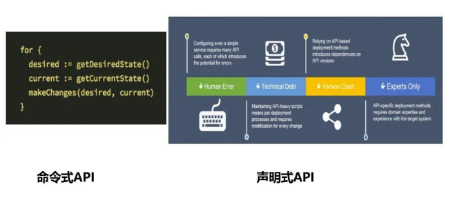 cpp_backend_awsome_blog/【NO.108】一文带你理解云原生.md at main · 0voice/cpp_backend_awsome_blog · GitHub