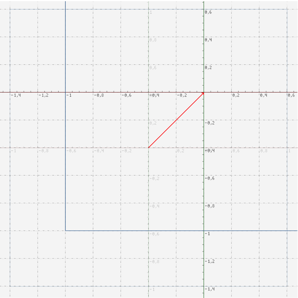 Tutorial Matrix Transformation Order · JOML-CI/JOML Wiki · GitHub