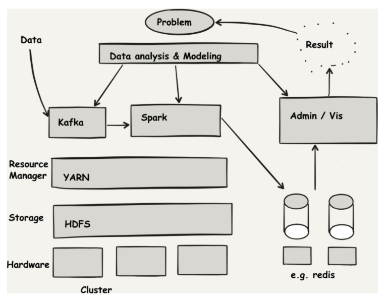 GitHub - hiejulia/Data-pipeline-project: Data pipeline project