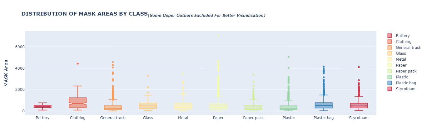 GitHub - dldnxor/Semantic-Segmentation-for-Recycling-Material-Classification: level2 ...