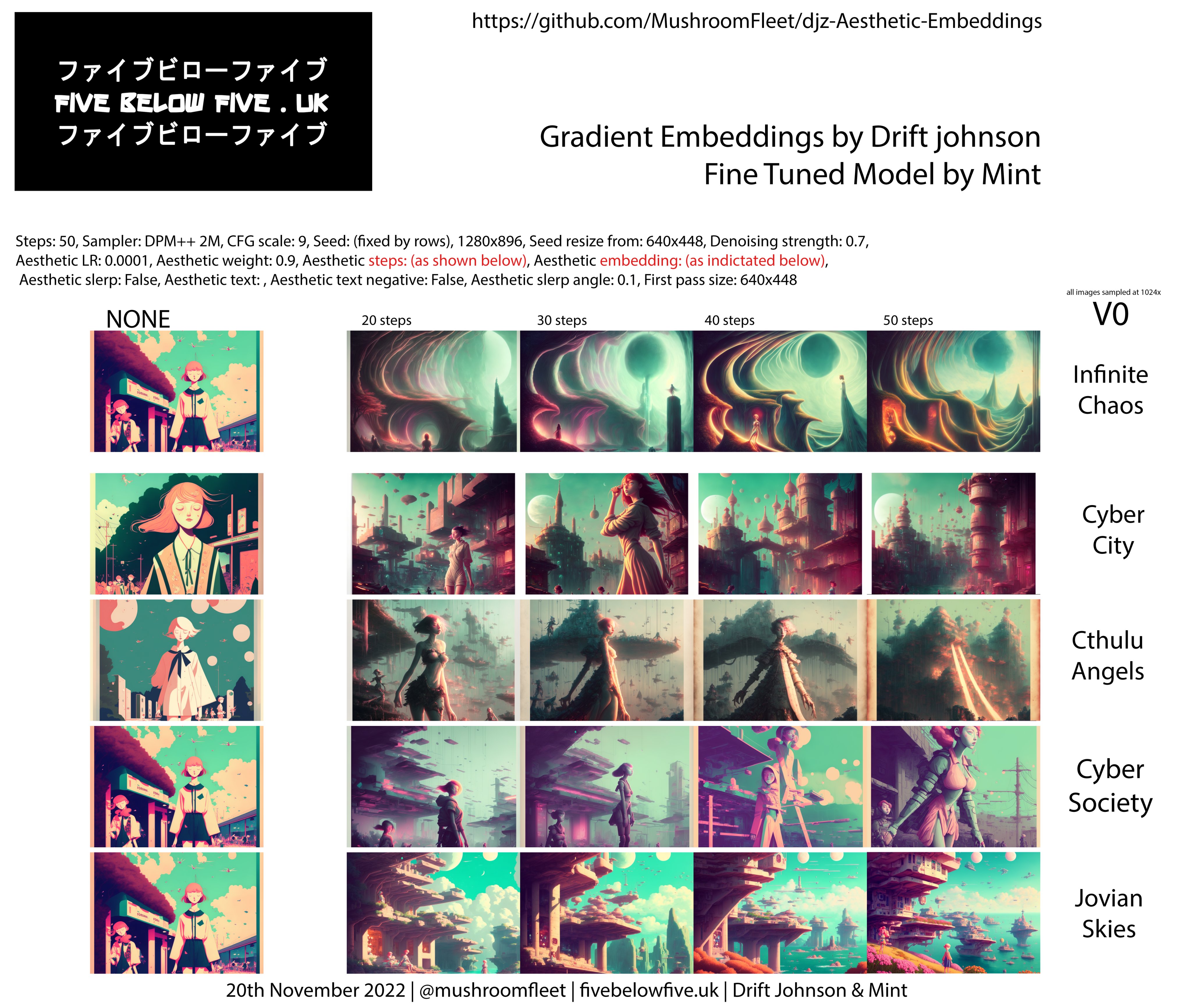 GitHub - MushroomFleet/djz-Aesthetic-Embeddings: Drift Johnsons ...