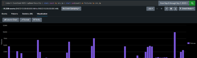 GitHub - Manuel-Ferreras/Splunk-Active-directory-