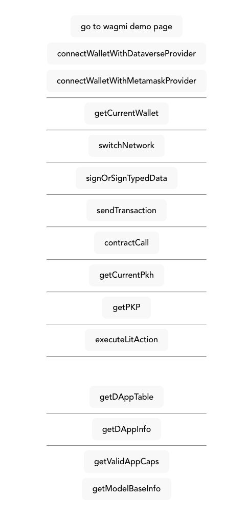 GitHub - dataverse-os/dataverse-connector: 🌈 Connect your dApp to Dataverse Wallet that exposes ...