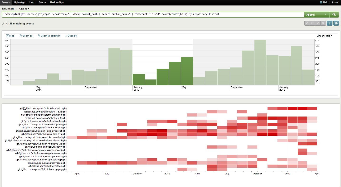 GitHub - splunk/splunk-heatwave-viz: A heatmap vizualization of ...