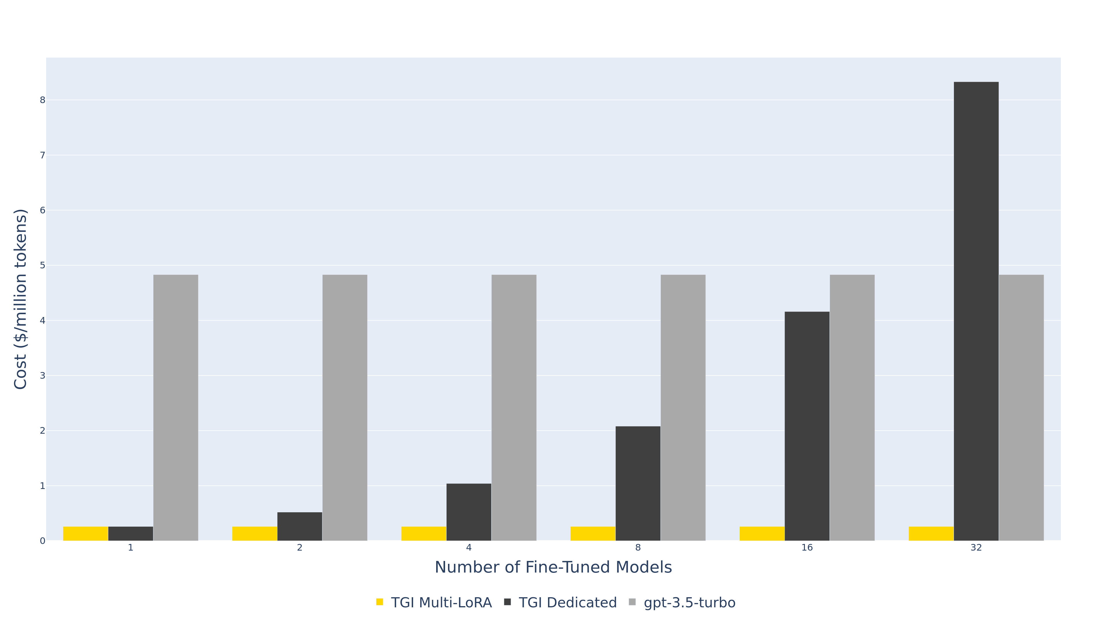 blog/multi-lora-serving.md at main · huggingface/blog · GitHub