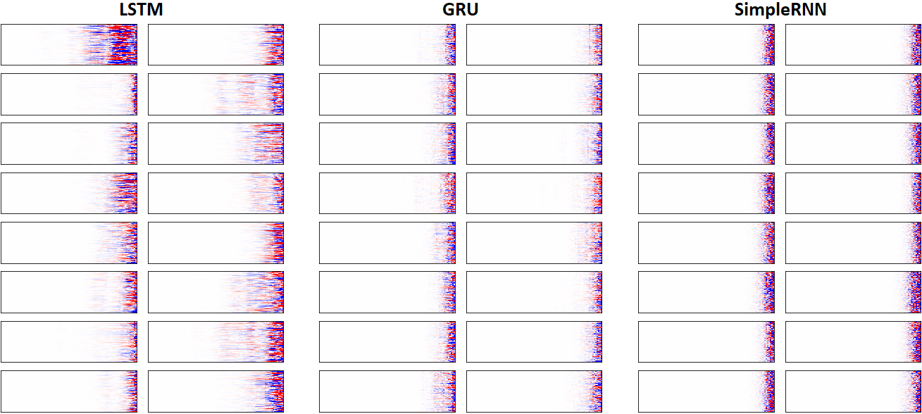 GitHub - OverLordGoldDragon/see-rnn: RNN and general weights, gradients ...