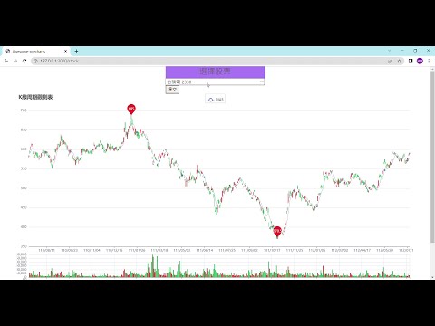 GitHub - samhuang95/stock_review_dashboard: Overview TWSE stock Kline dashboard