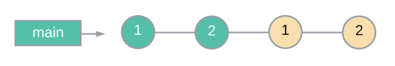 GitHub - learn-co-curriculum/git-github-merging-branches