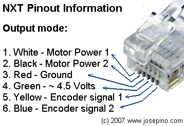 GitHub - ThomasHartmannDev/EncoderMotorLego: Motor lego com Encoder