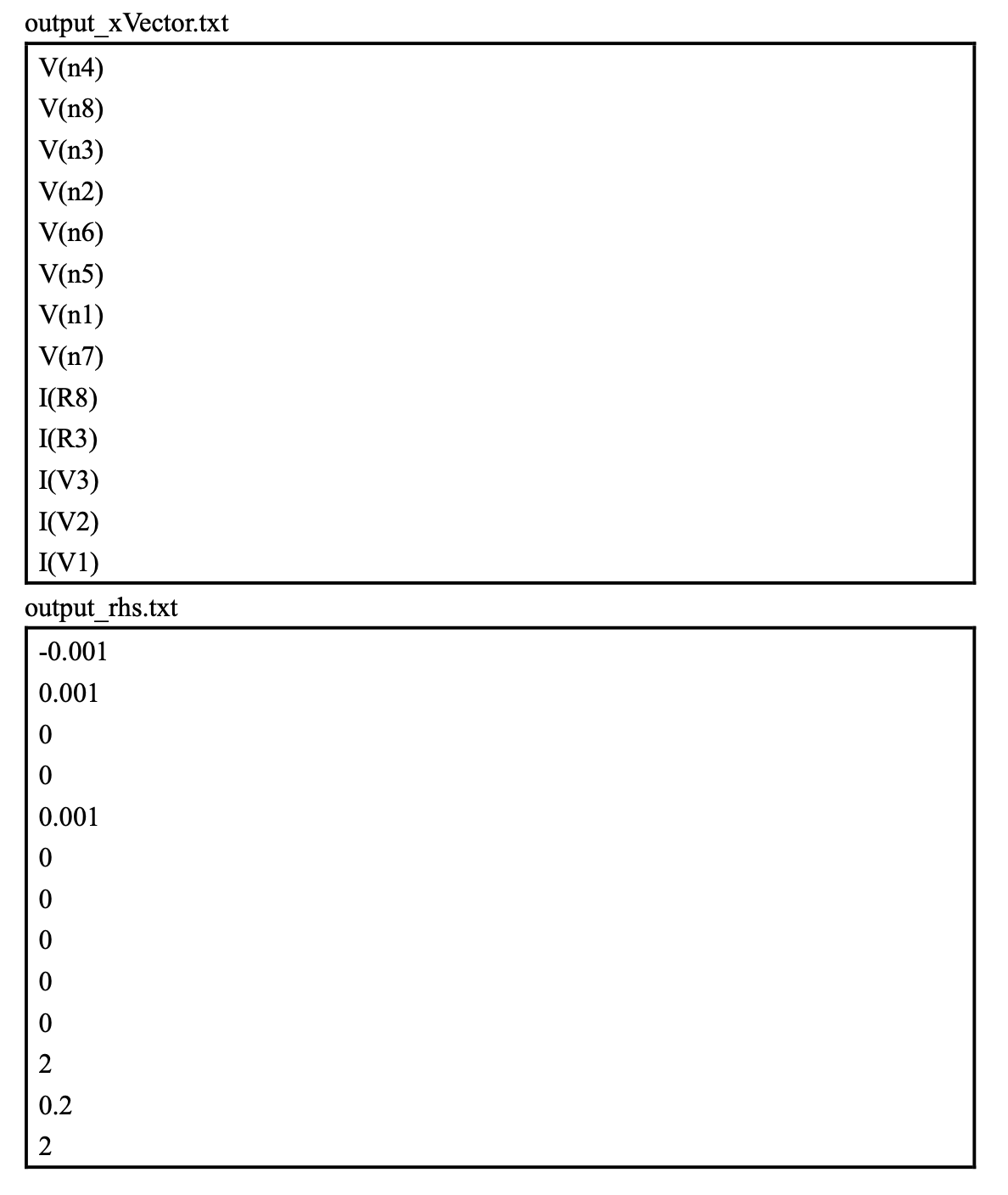 GitHub - nheyr08/Modified-Nodal-Analysis-Circuit-solver-
