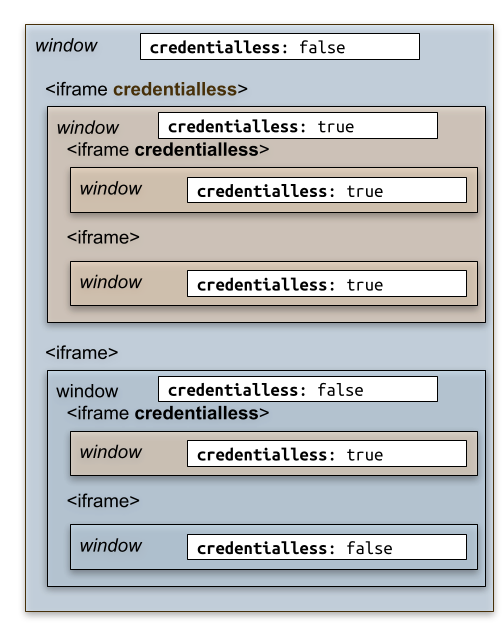 Explainers Anonymous Iframes Md At Main · Camillelamy Explainers · Github