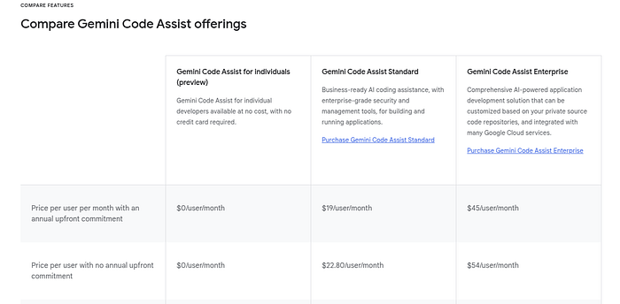 GitHub - proflead/gemini-code-assist: Gemini Code Assist Tutorial: Boost Your Coding with Gemini ...