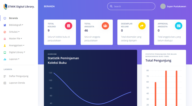 GitHub - tychoandreakos/perpustakaan-digital: Merancang perpustakaan ...