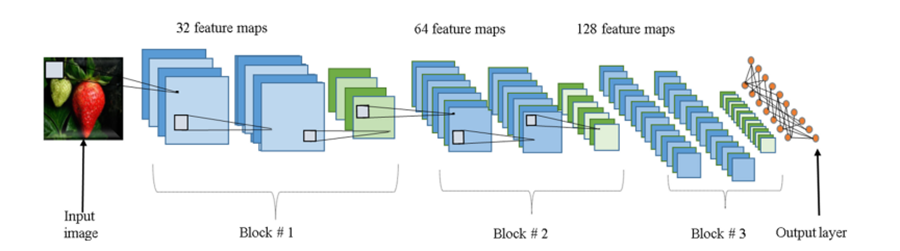 GitHub - knightempire/Fruits-Classification-App-with-Custom-TensorFlow