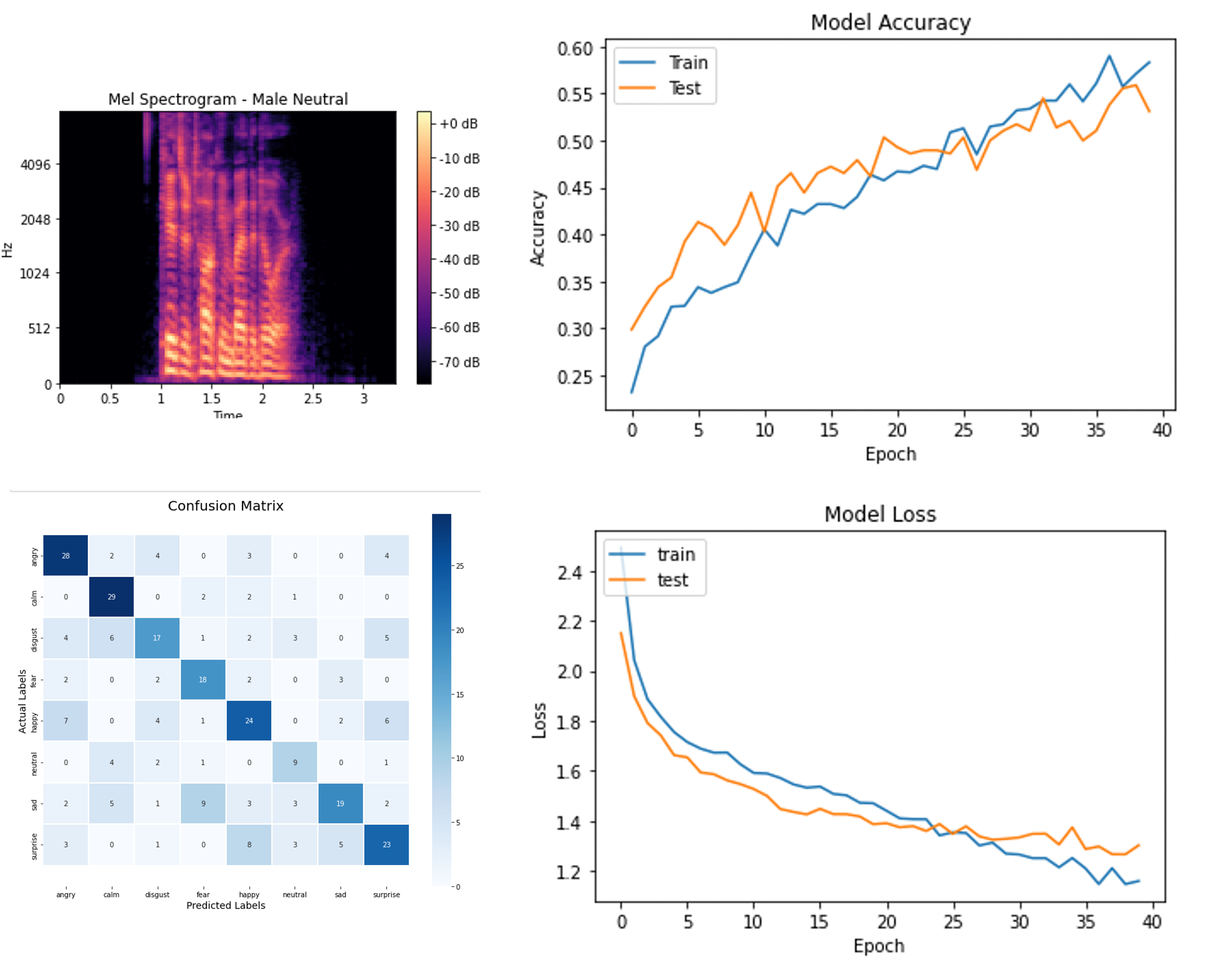 Github Anushadas7 Speech Emotion Recognition