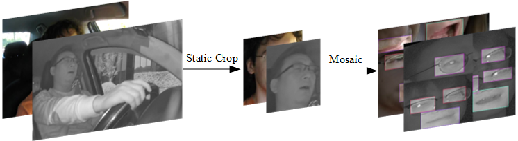 GitHub - Arrowes/FEY-YOLOv7: A Driver Fatigue Detection Algorithm Based on Dynamic Tracking of ...