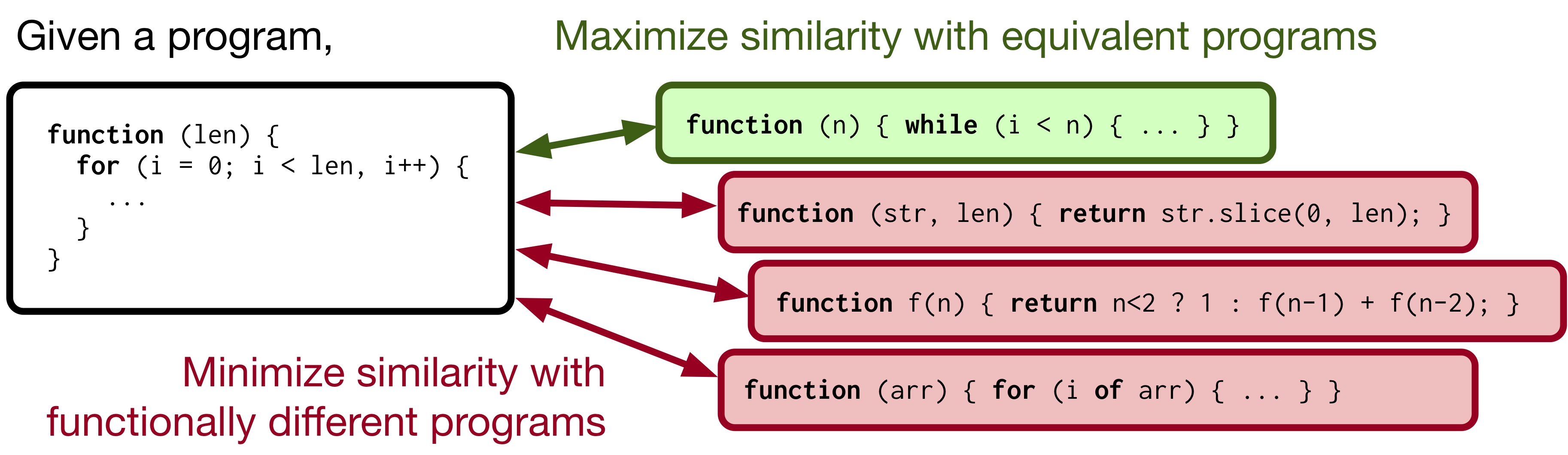 GitHub - parasj/contracode: Contrastive Code Representation Learning ...