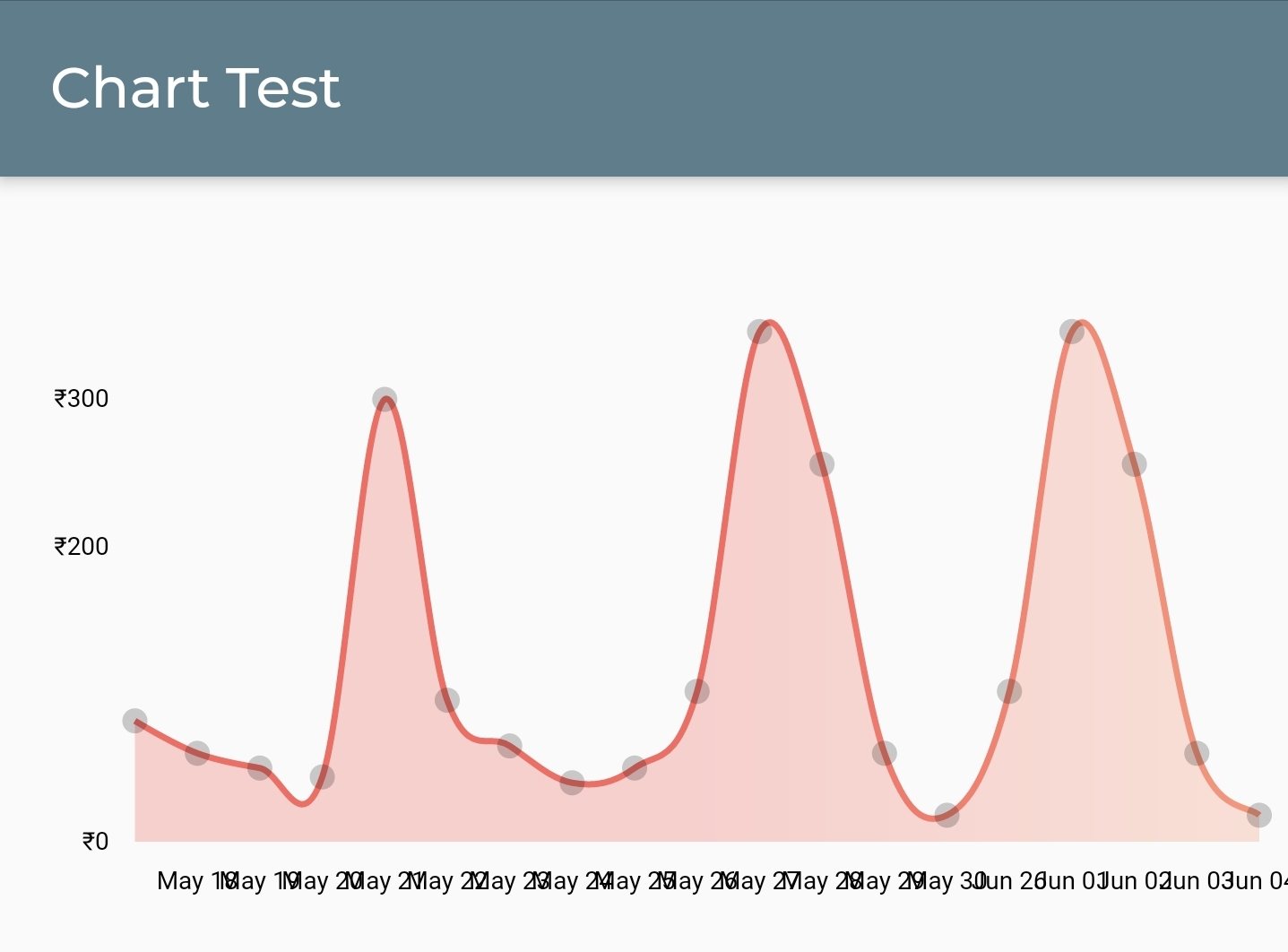 Show custom data on Tooltip from both axis · Issue #38 · imaNNeo/fl_chart · GitHub