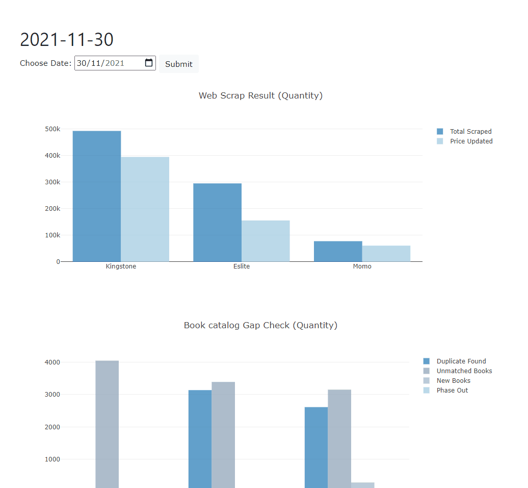 GitHub - Sunfacing/booksbar
