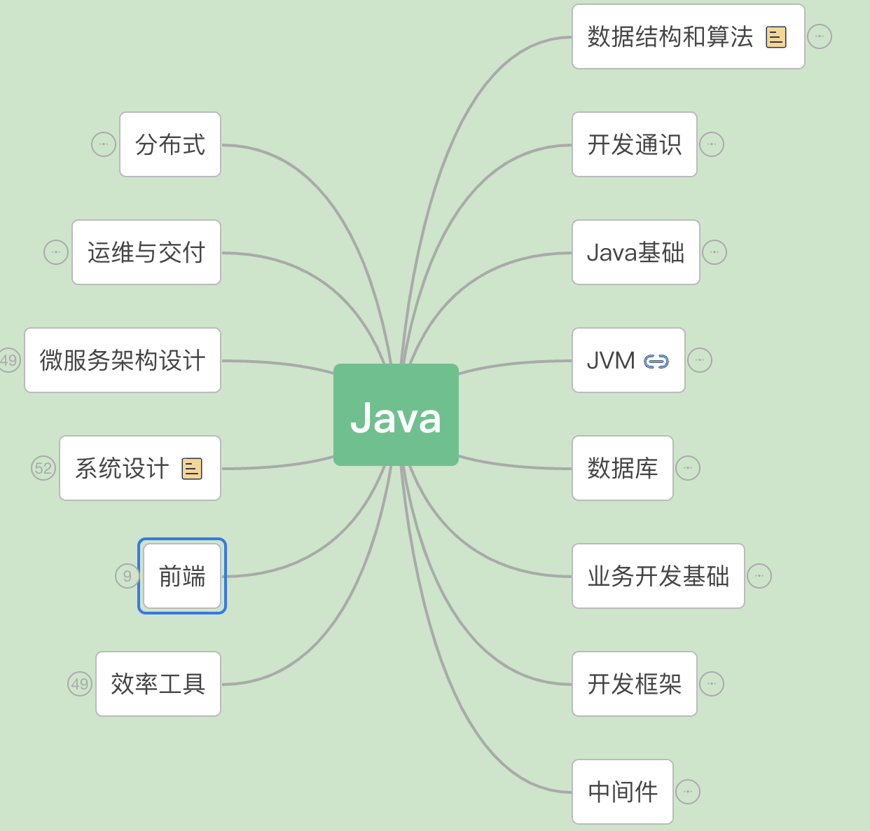 GitHub - huabin123/java-full-stack-mindmap: java全栈知识体系思维导图